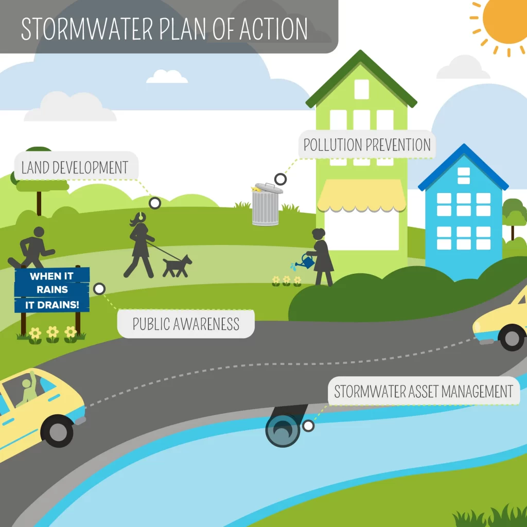 Stormwater Management System Services | Gerardo Mariona